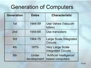 The generation of computers ict | PPT