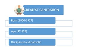 the generations and their differnces.pptx