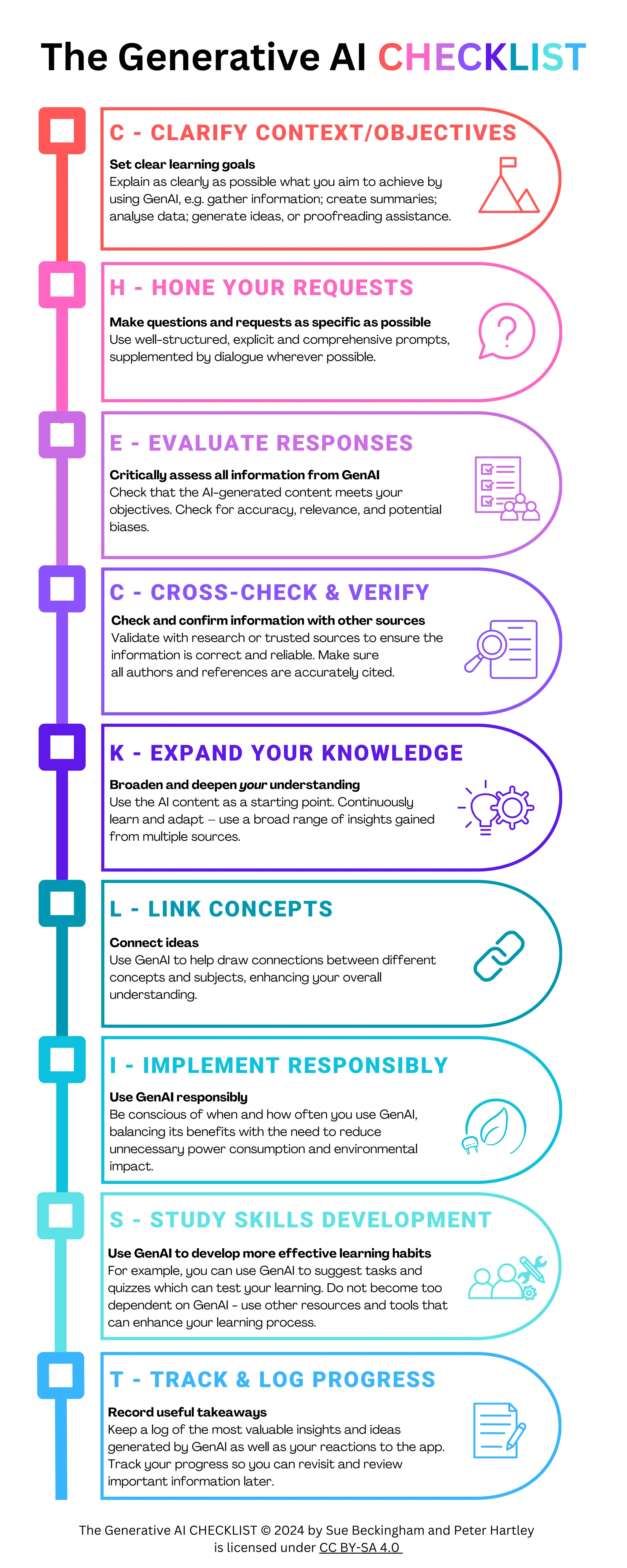 The Generative AI CHECKLIST infographic poster | PDF