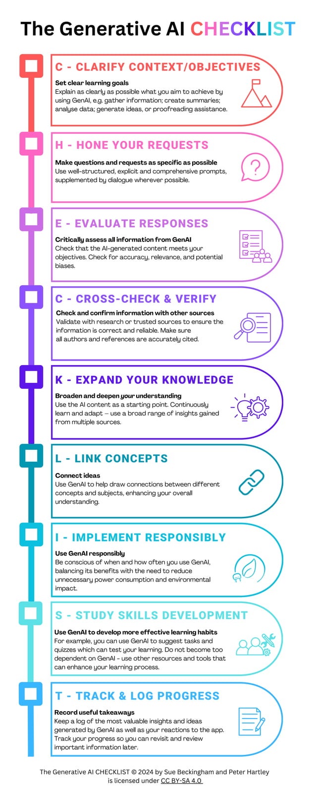 The Generative AI CHECKLIST infographic poster | PDF