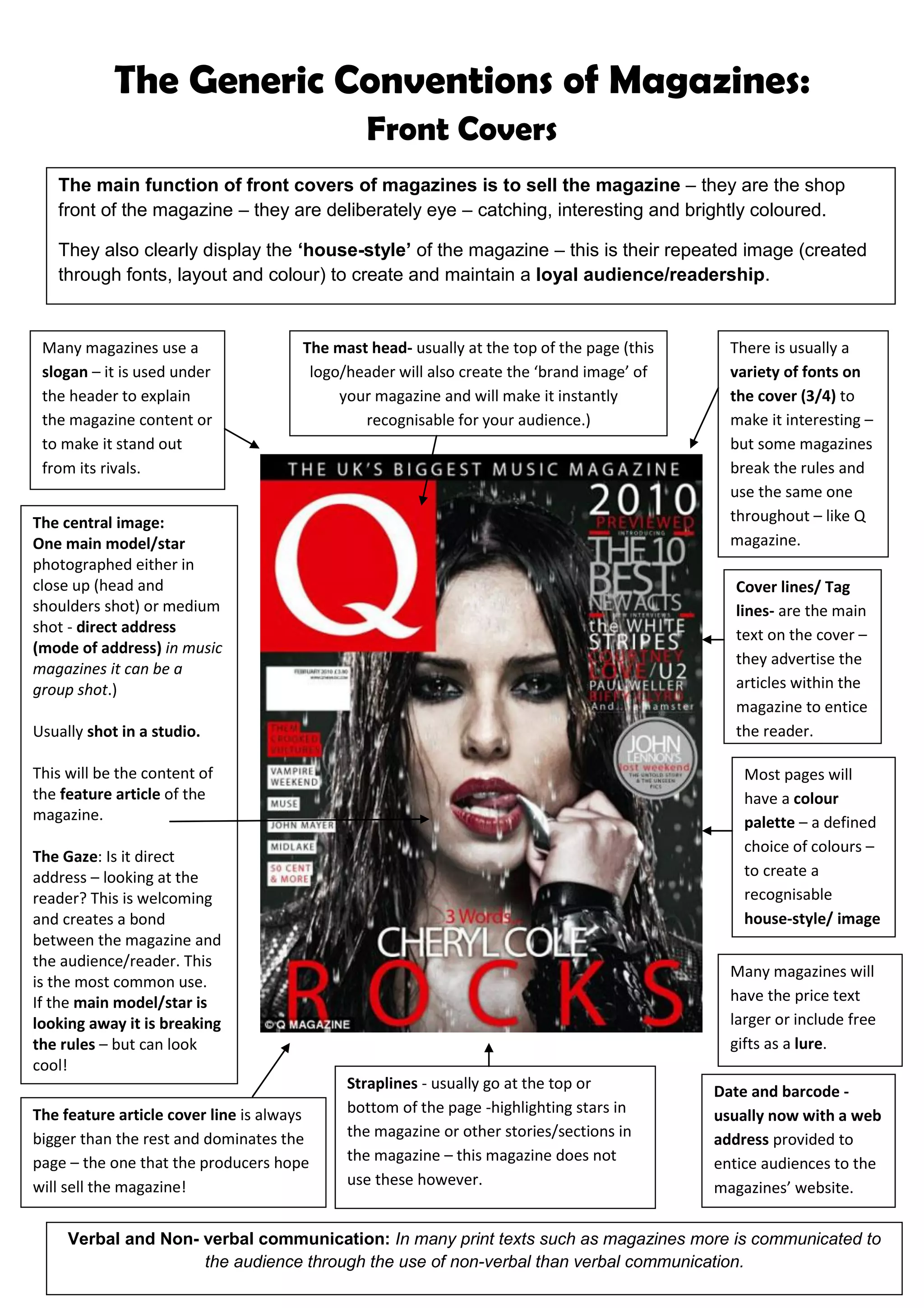 The generic conventions of magazines cover | PDF