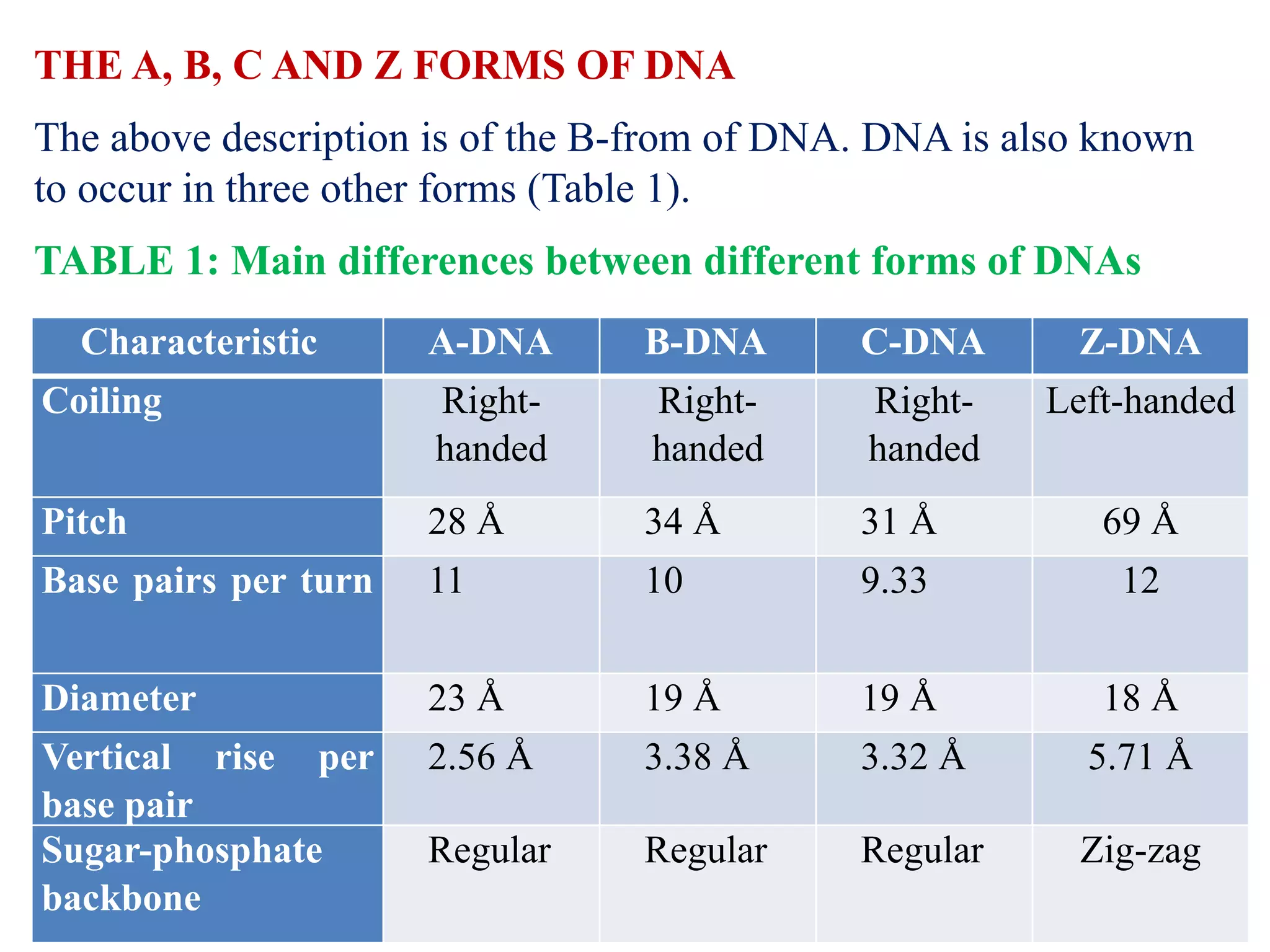 THE GENETIC MATERIAL | PDF