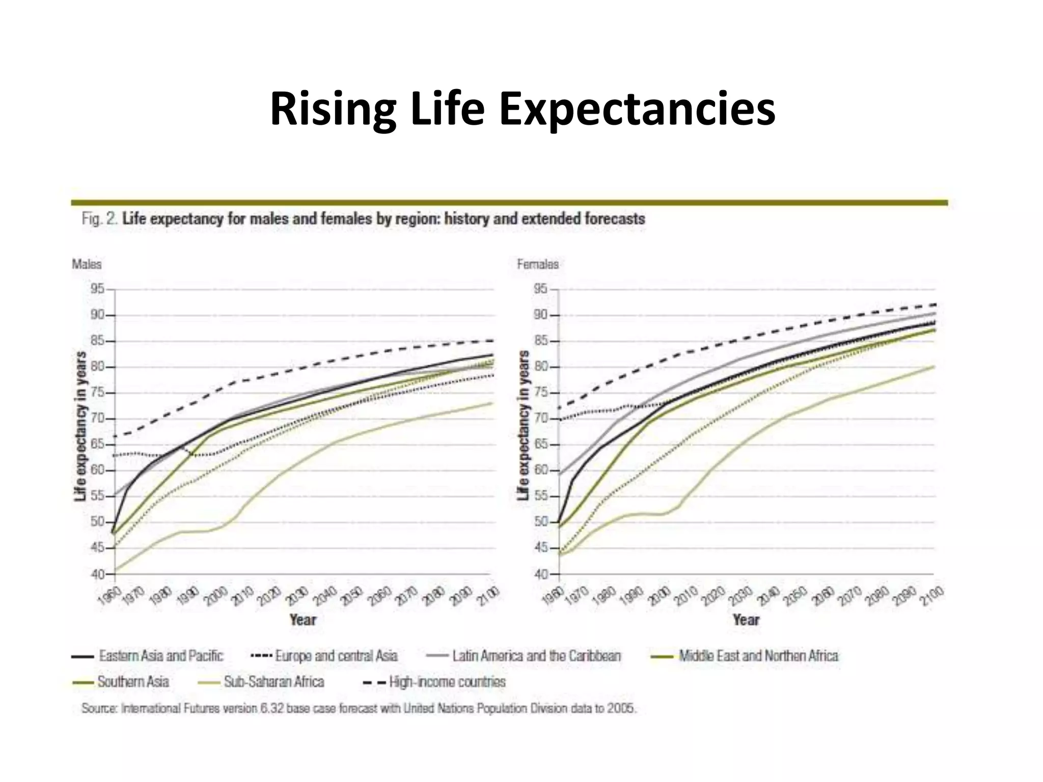 The geography of ageing in shanghai 2013 | PPTX