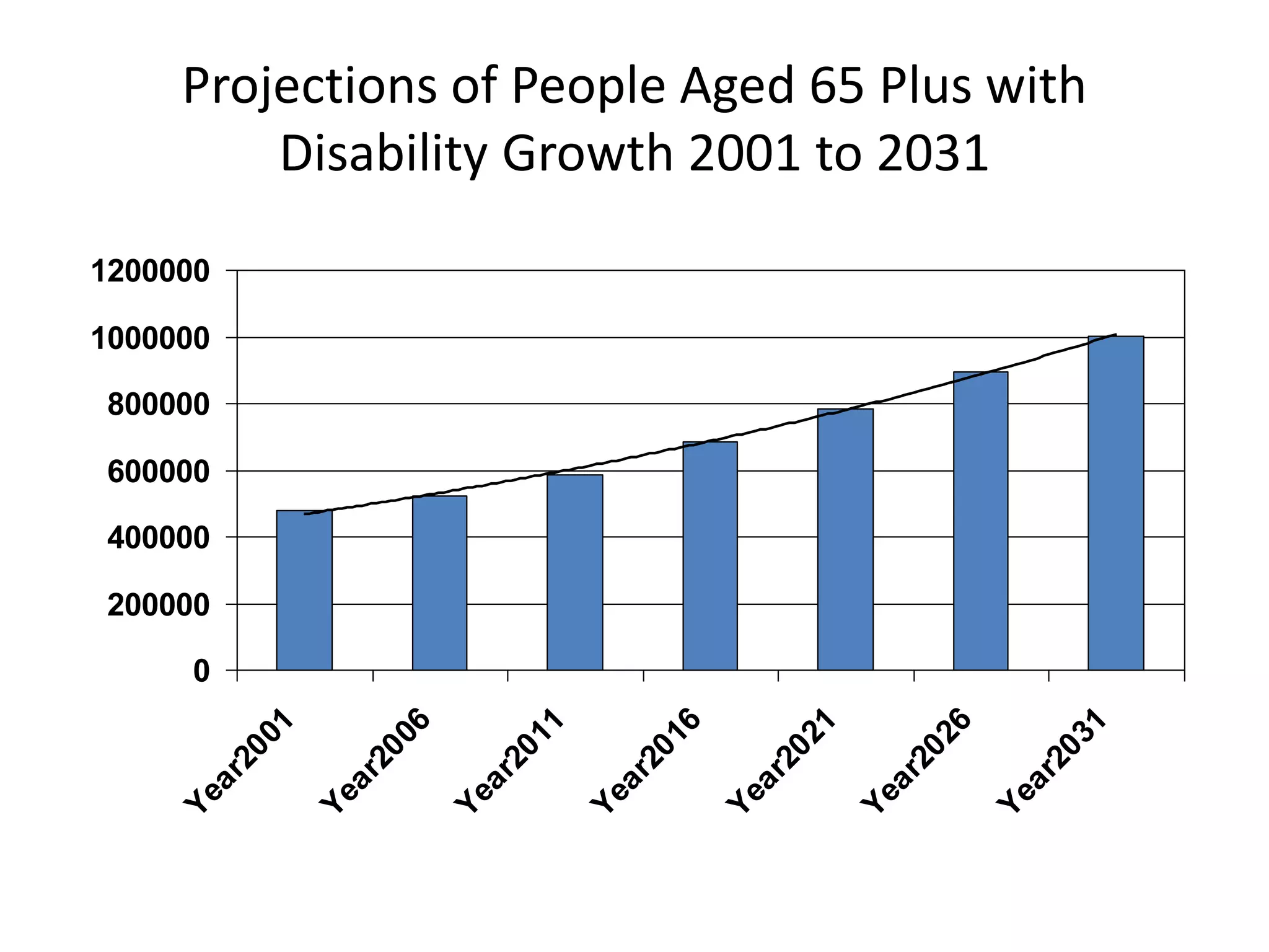 The geography of ageing in shanghai 2013 | PPTX