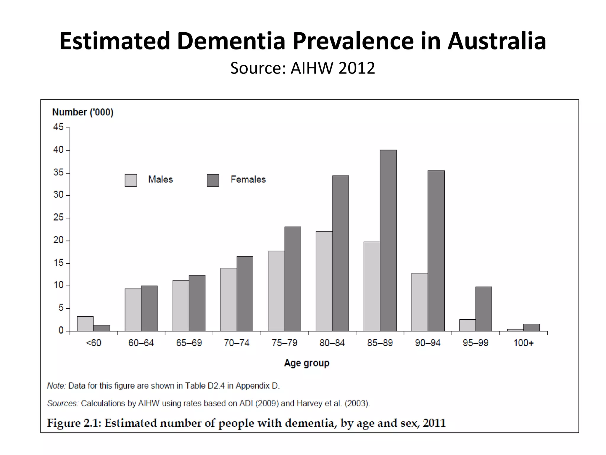 The geography of ageing in shanghai 2013 | PPTX