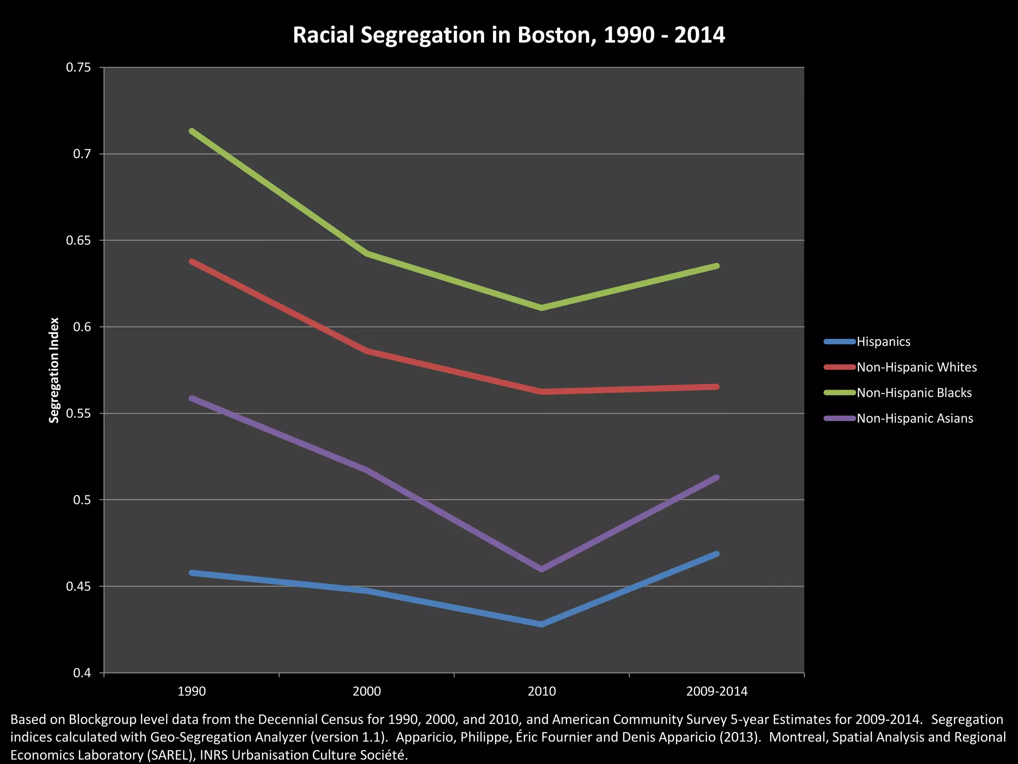 The Geography of Separate and Unequal: Modern-day Segregation in Boston ...