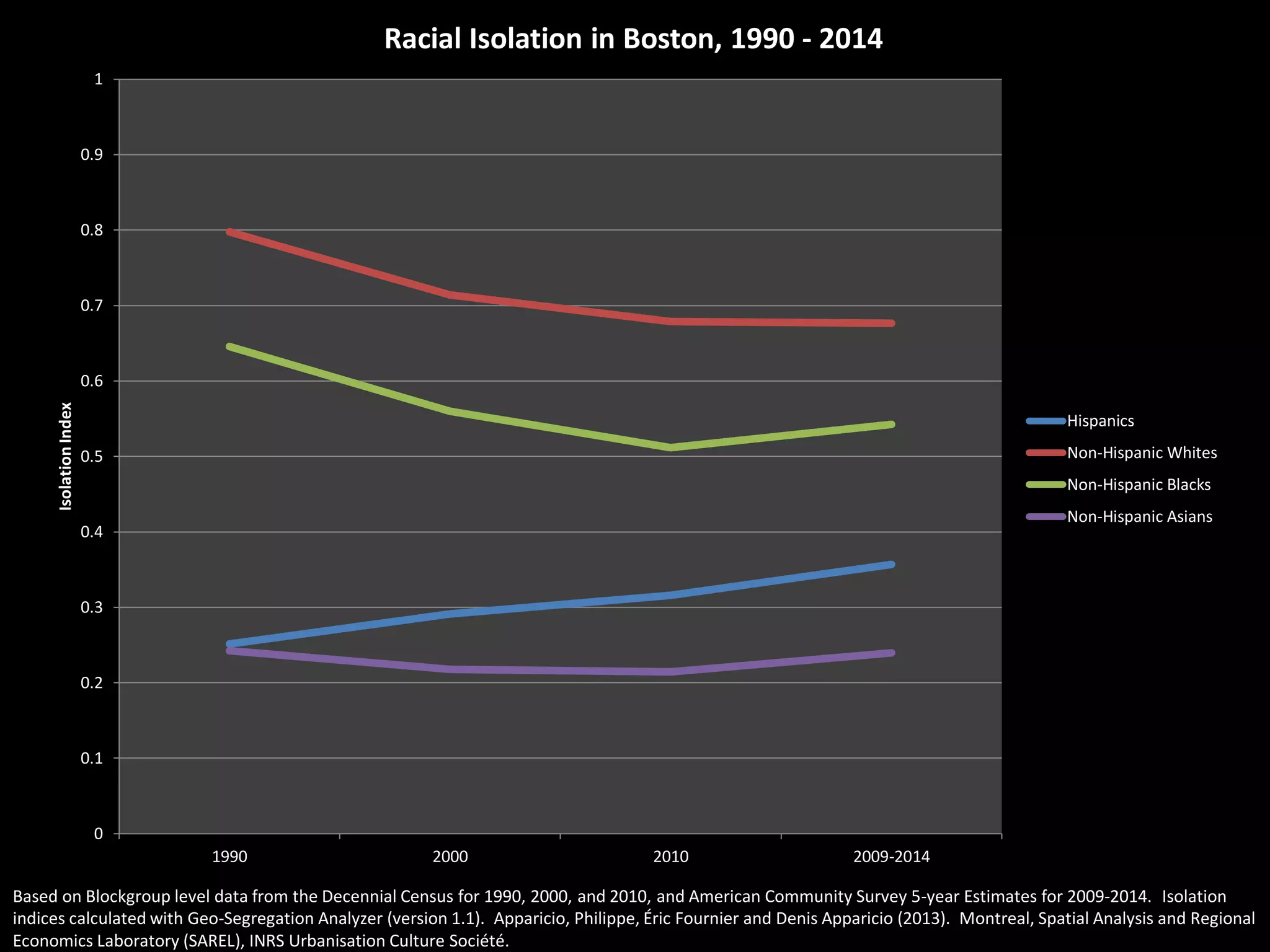 The Geography of Separate and Unequal: Modern-day Segregation in Boston ...