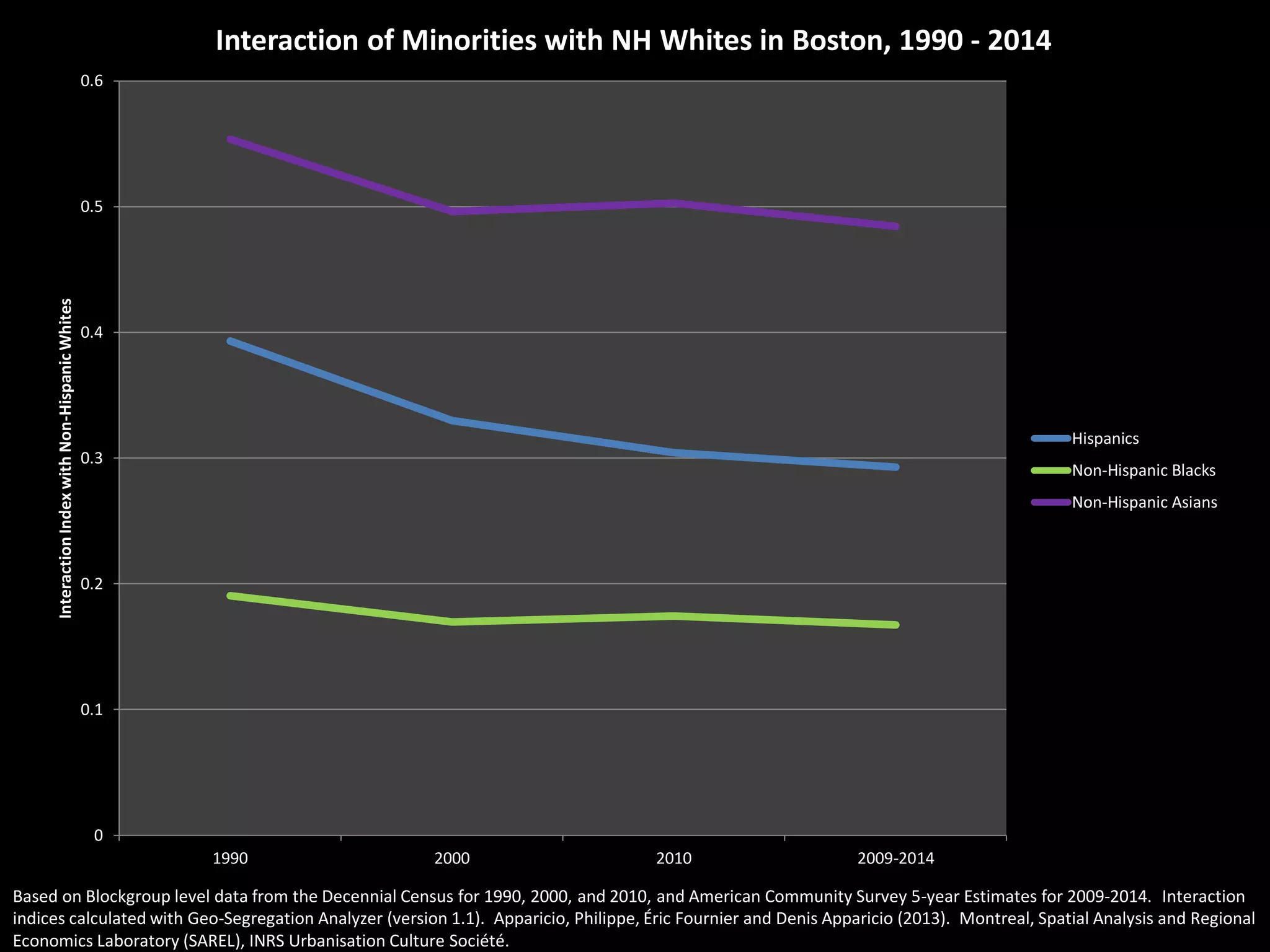 The Geography of Separate and Unequal: Modern-day Segregation in Boston ...