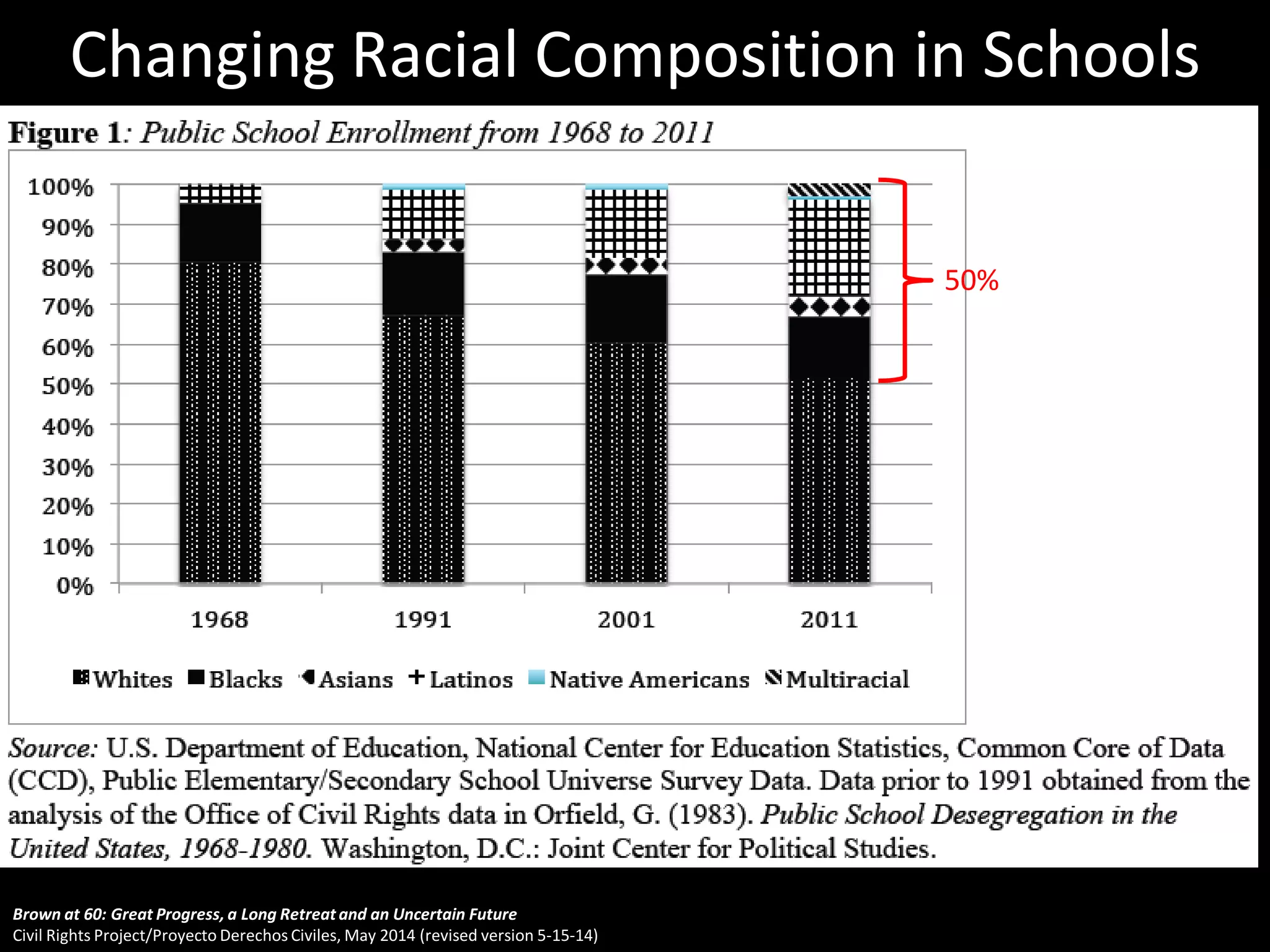 The Geography of Separate and Unequal: Modern-day Segregation in Boston ...