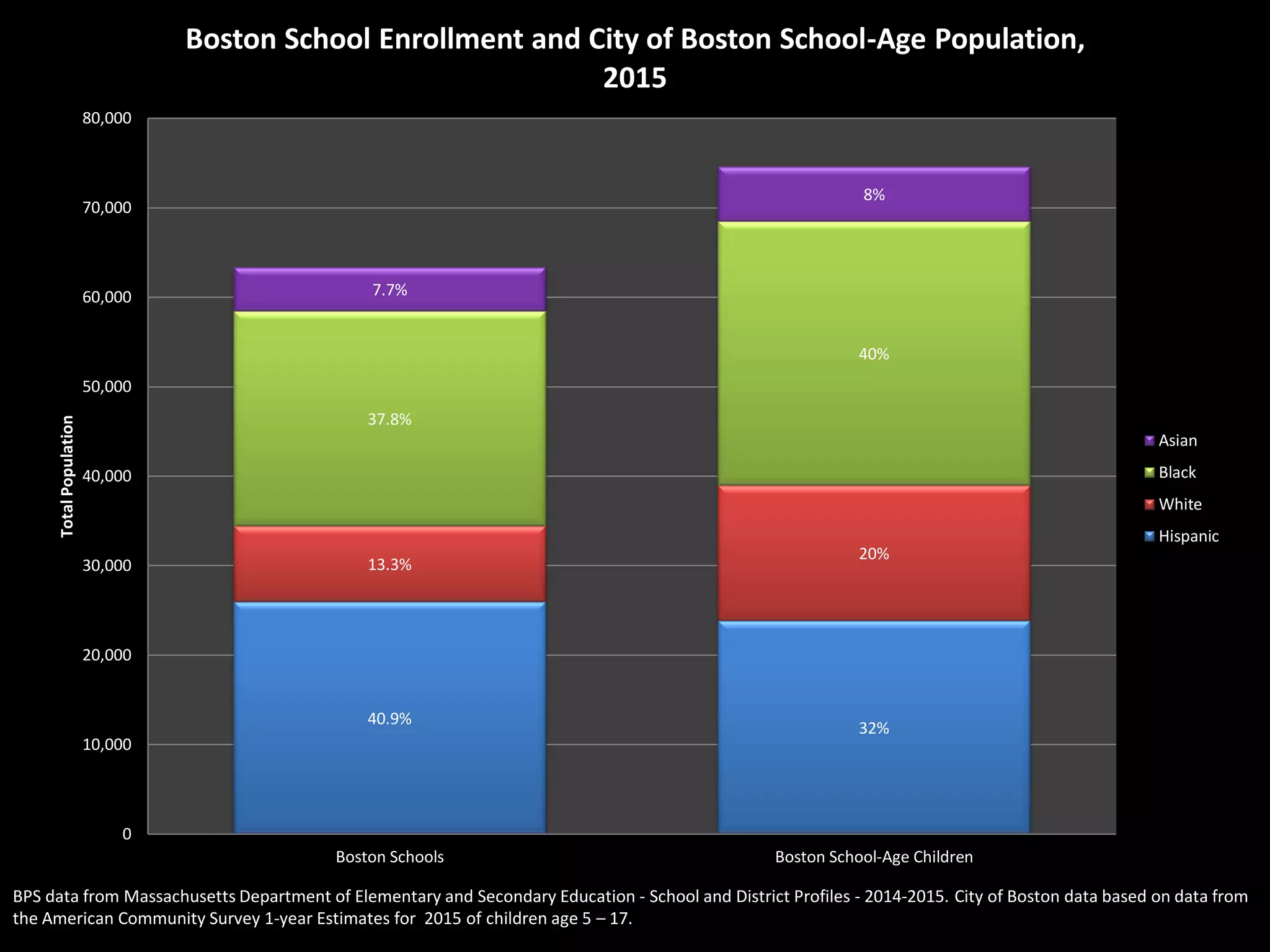 The Geography of Separate and Unequal: Modern-day Segregation in Boston ...