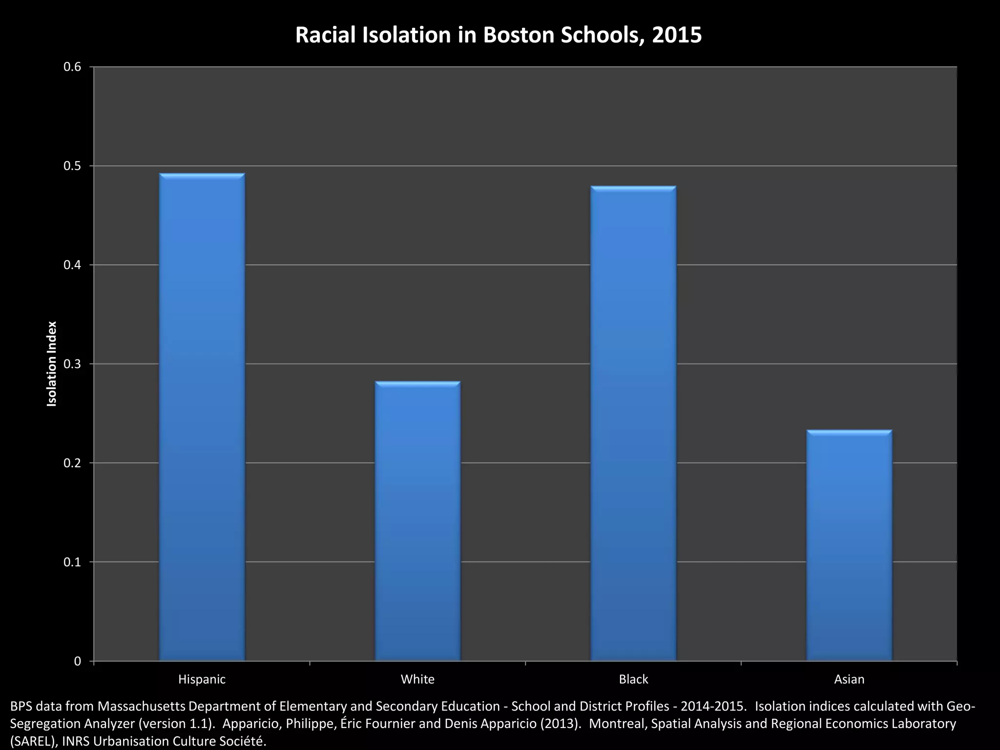 The Geography of Separate and Unequal: Modern-day Segregation in Boston ...