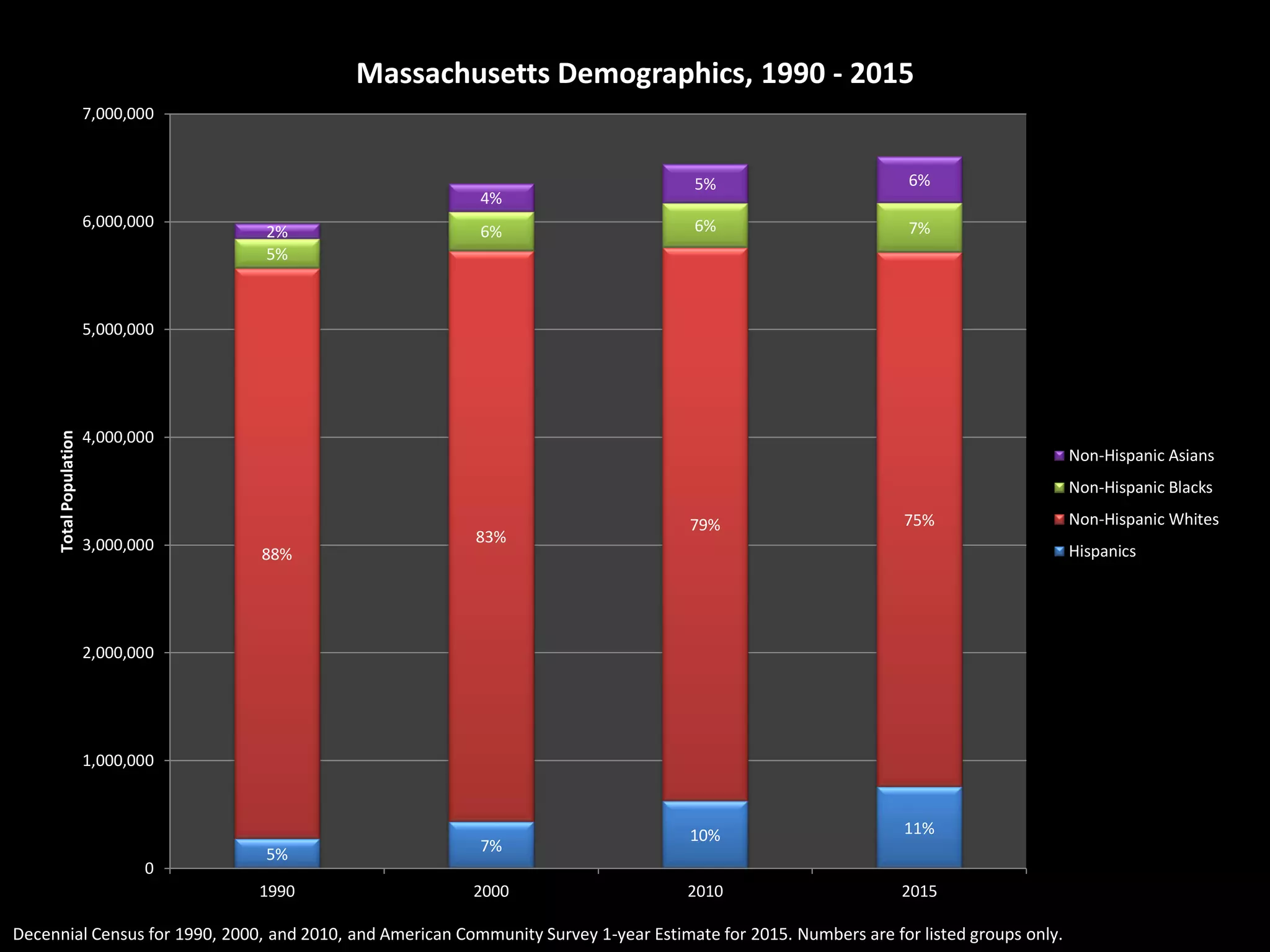 The Geography of Separate and Unequal: Modern-day Segregation in Boston ...