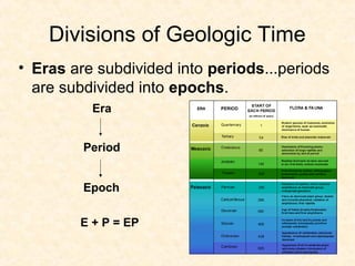 The geological time scale | PPT
