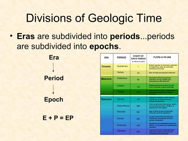 The geological time scale | PPT