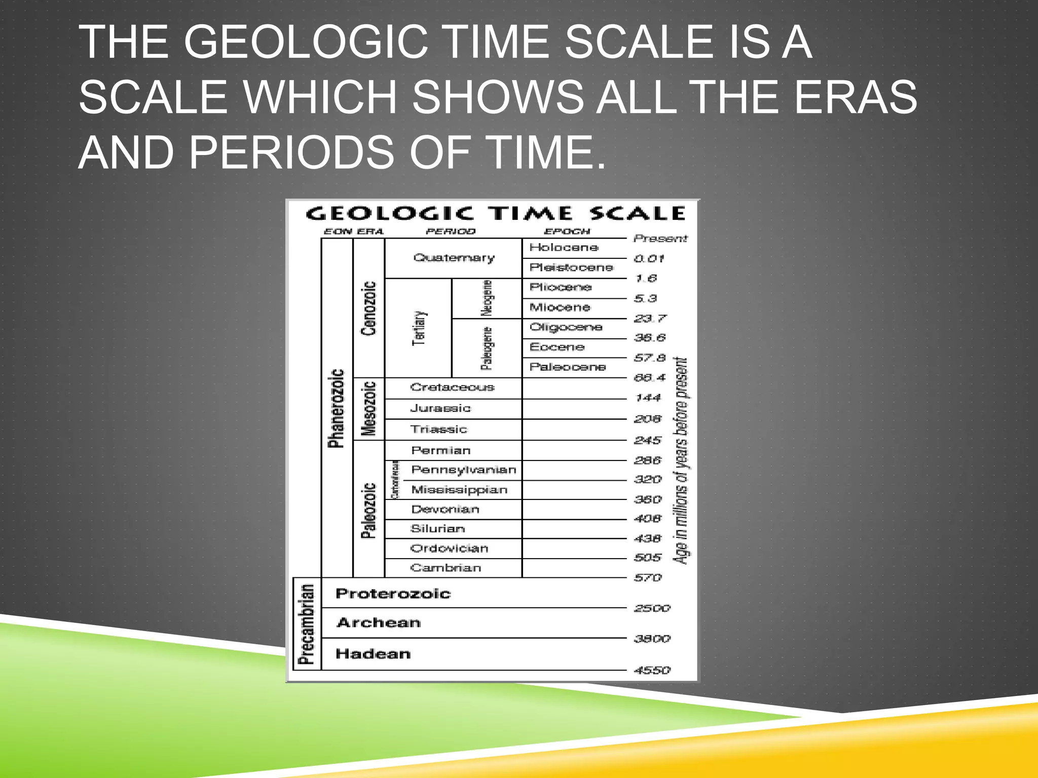 The geologic time scale 1 | PPT