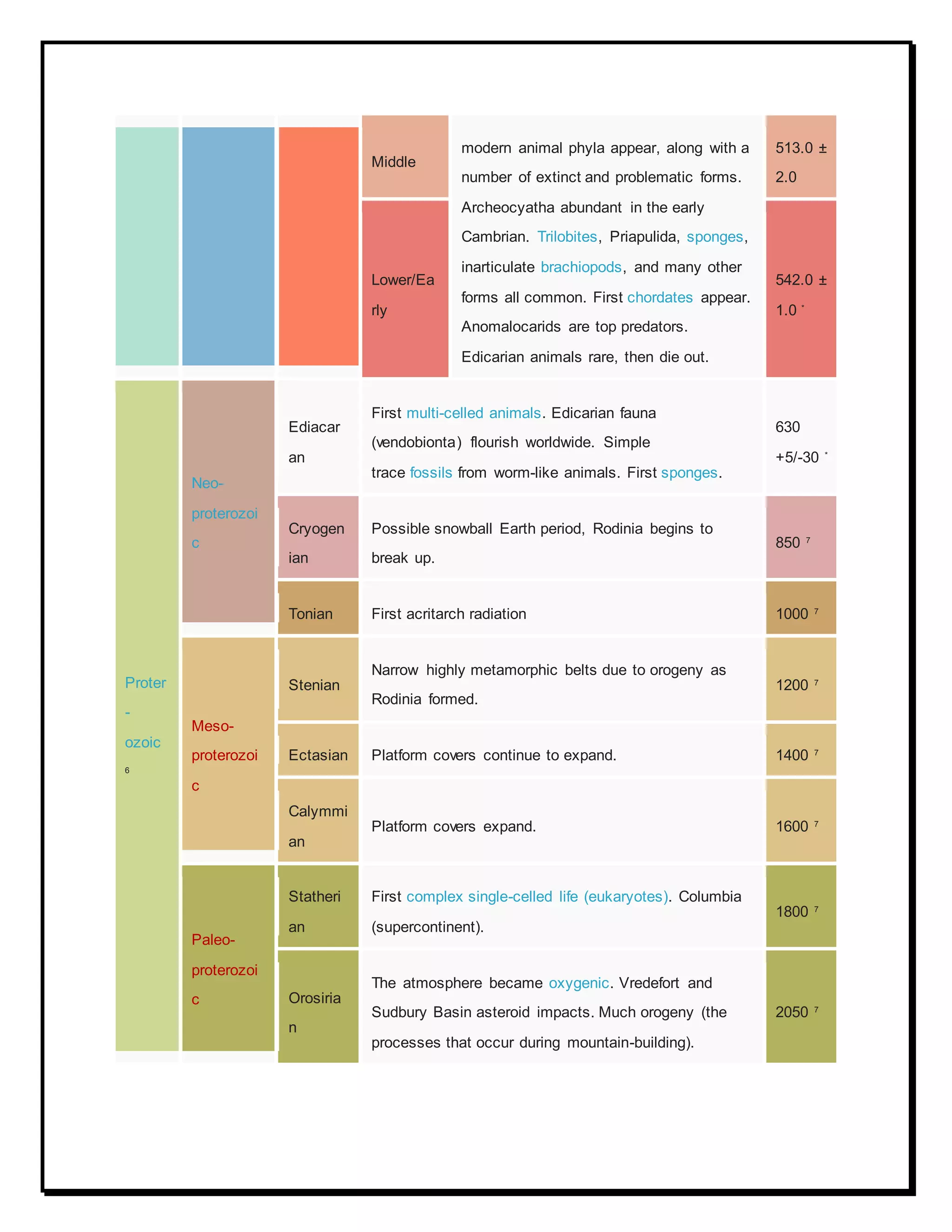 The geologic time scale | DOCX