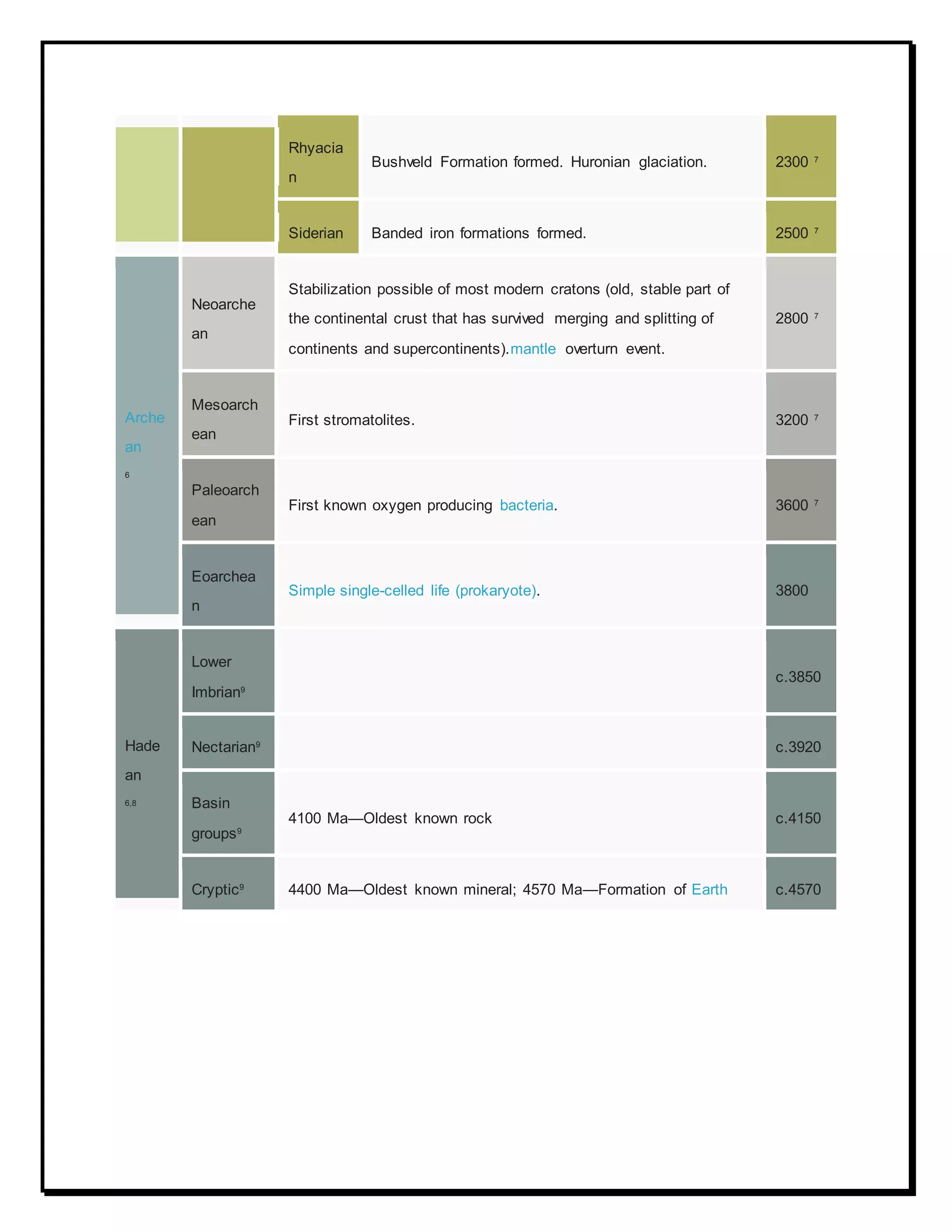 The geologic time scale | DOCX