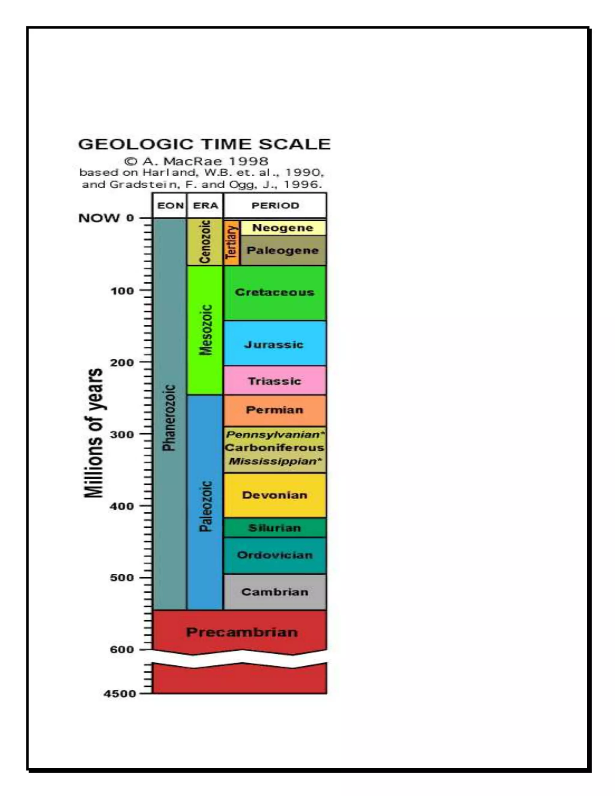 The geologic time scale | DOCX