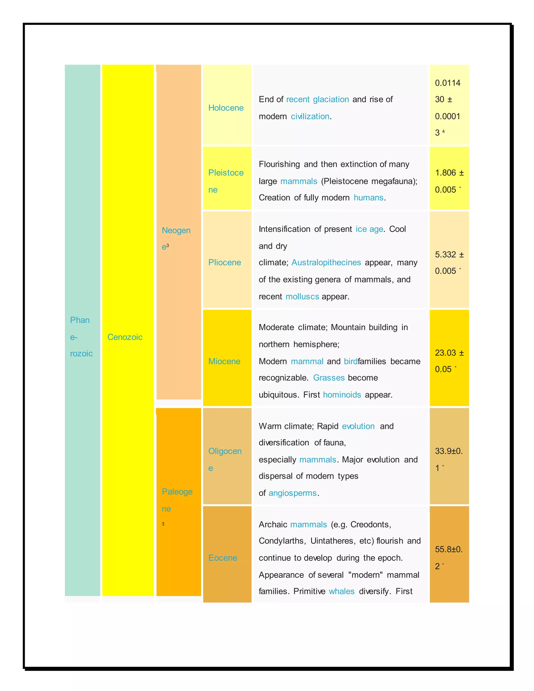 The geologic time scale | PDF