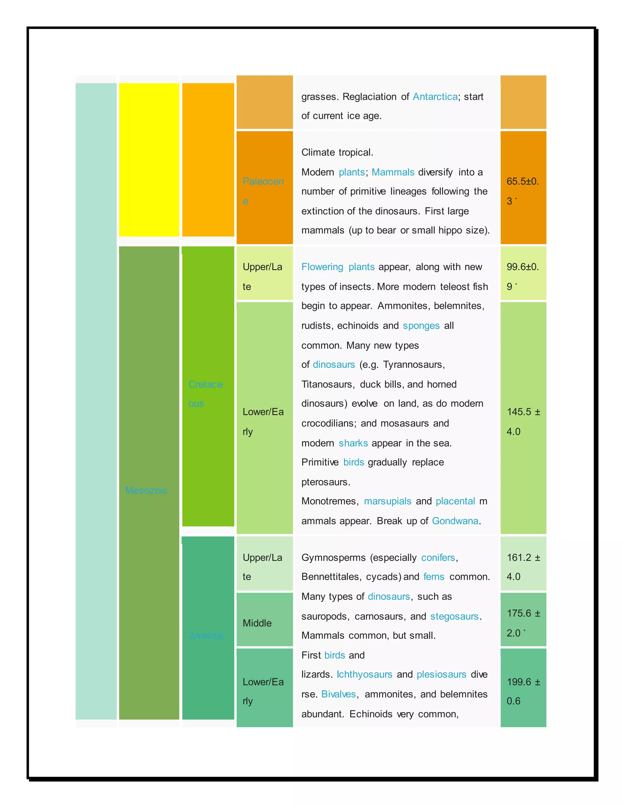 The geologic time scale | DOCX