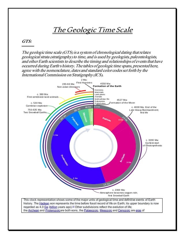 The geologic time scale | PDF