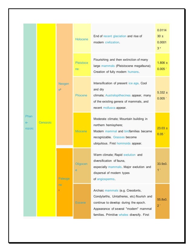 The geologic time scale | PDF