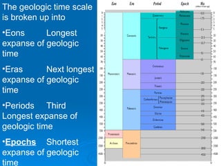 fancy title used to describe this waoieo2 | PPT