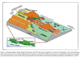 The Geology of Java | PPTX