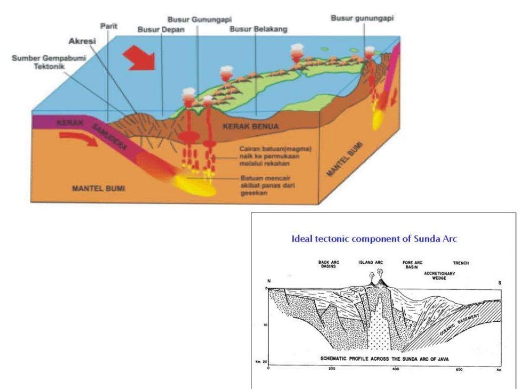 The Geology of Sumatra