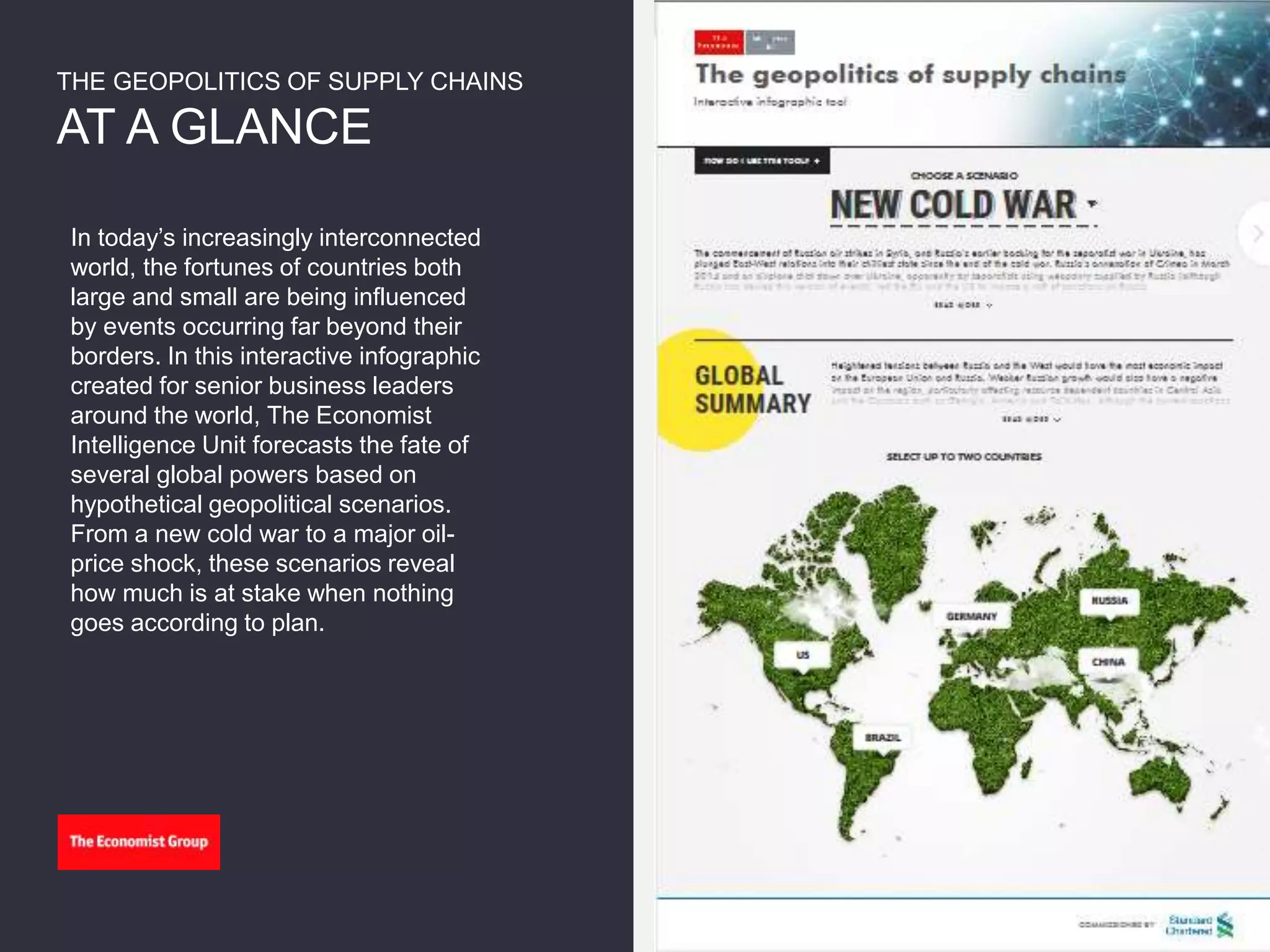 The geopolitics of supply chains-interactive infographic guide | PPTX