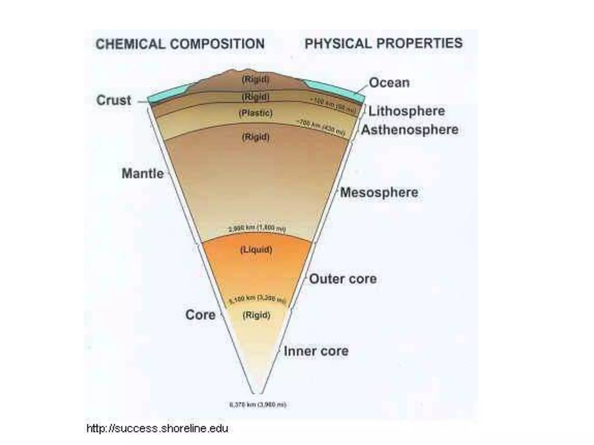 The Geosphere | PPT | Geography | Science