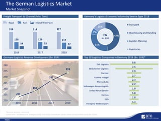 The German Logistics Market | PPT