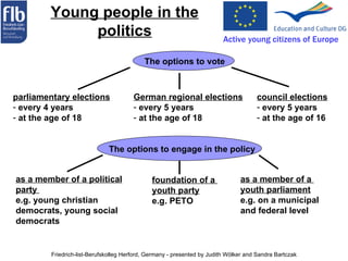The german political system | PPT