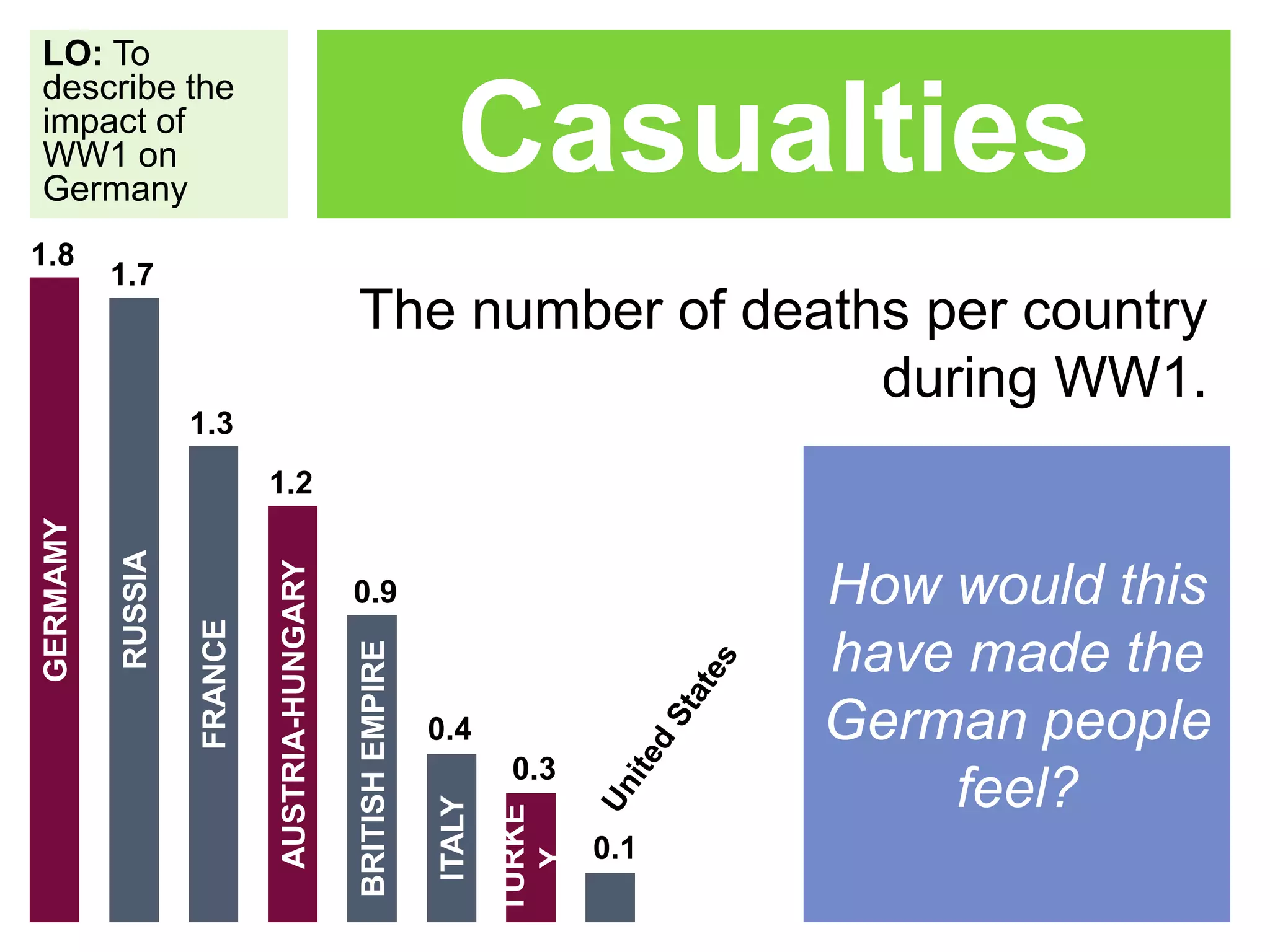 The German Revolution 1918 | PPTX
