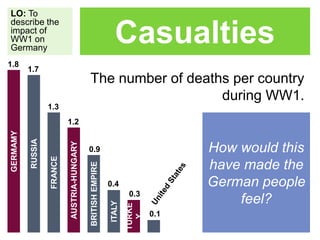 The German Revolution 1918 | PPTX