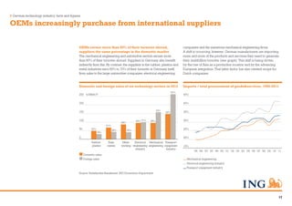 The German technology industry. Opportunities in a more open supply ...