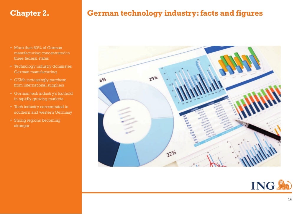 14 German technology industry:facts and