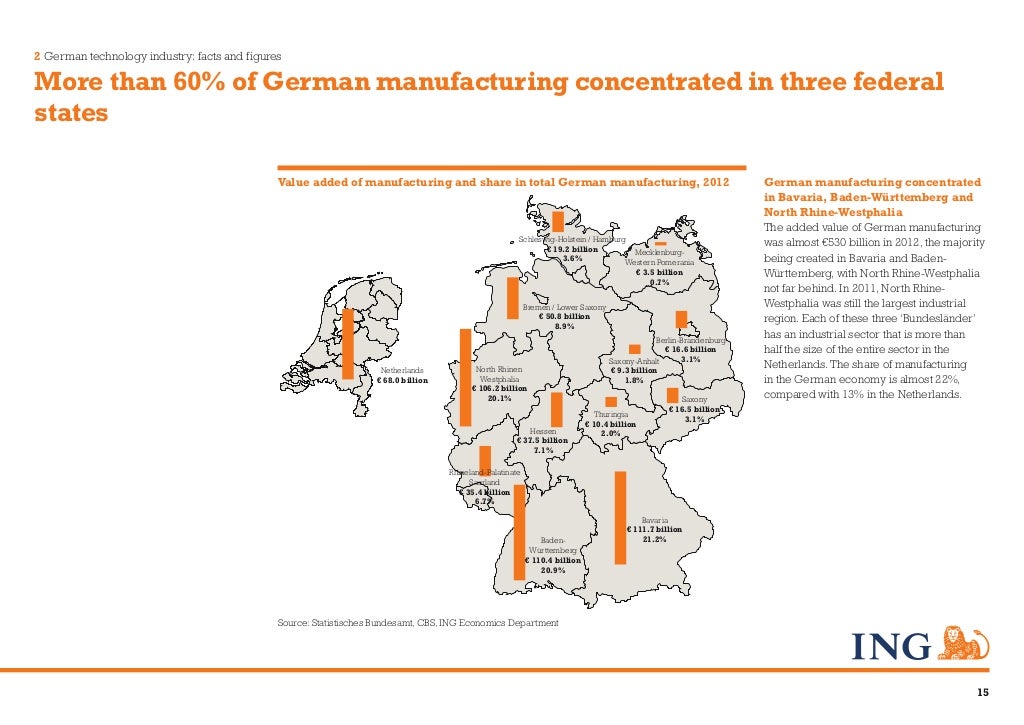 15 2 German technology industry: facts