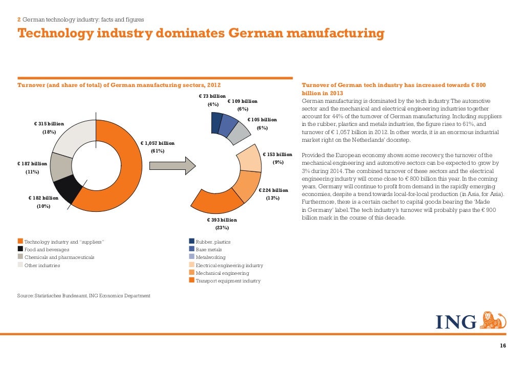 16 2 German technology industry: facts