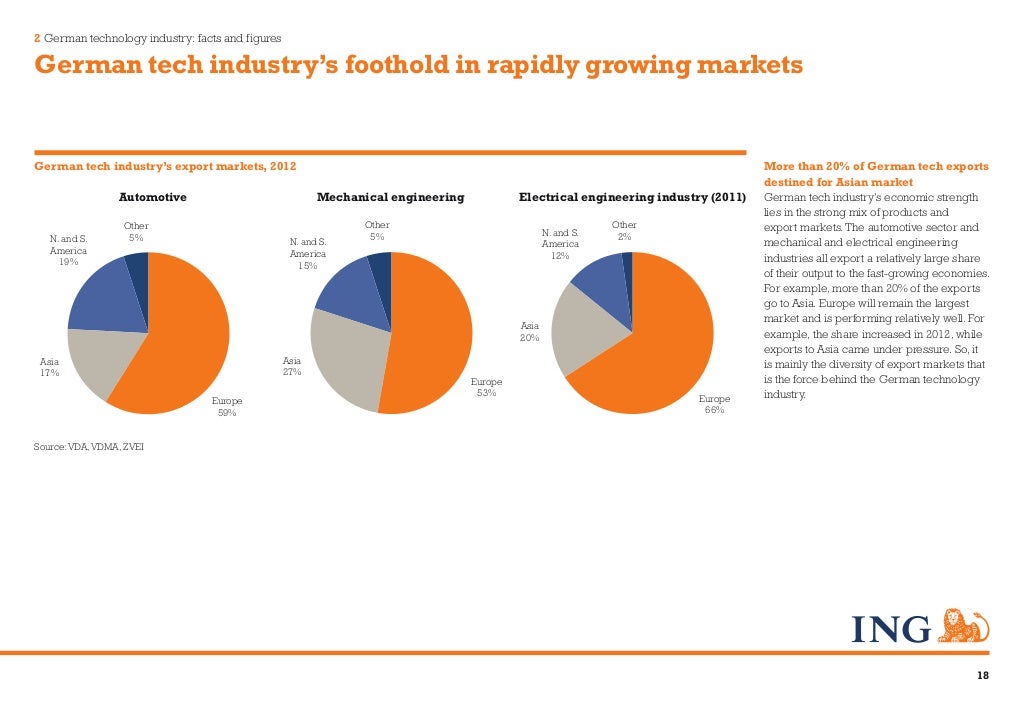 18 2 German technology industry: facts