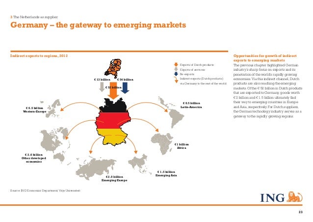The German technology industry. Opportunities in a more open supply c…