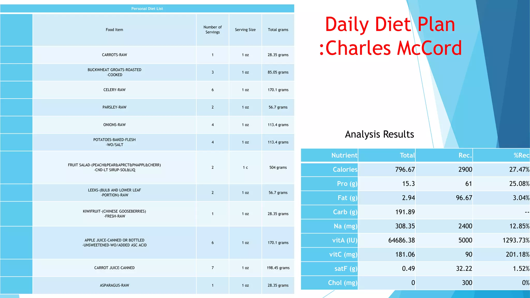 The gerson diet for cancer patients | PPTX