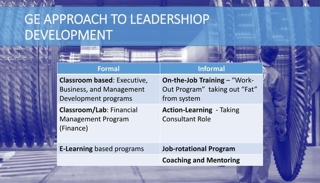 Training & Development : The GE way - Case Study