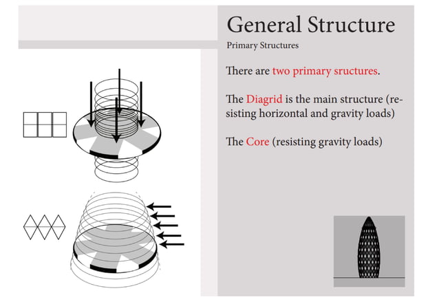 The Gherkin: Case Study | PDF | Civil Engineering Industry | Industries