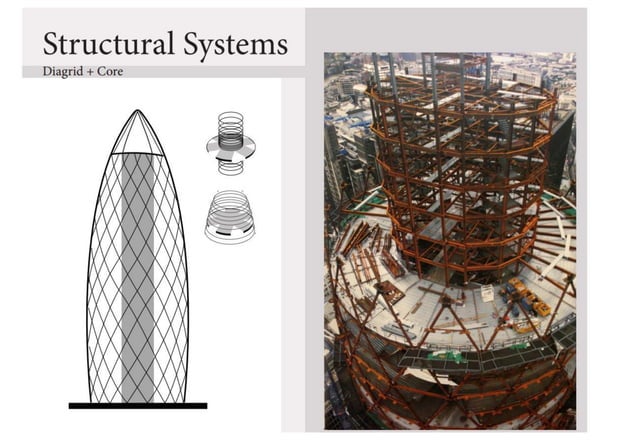 The Gherkin: Case Study | PDF | Civil Engineering Industry | Industries