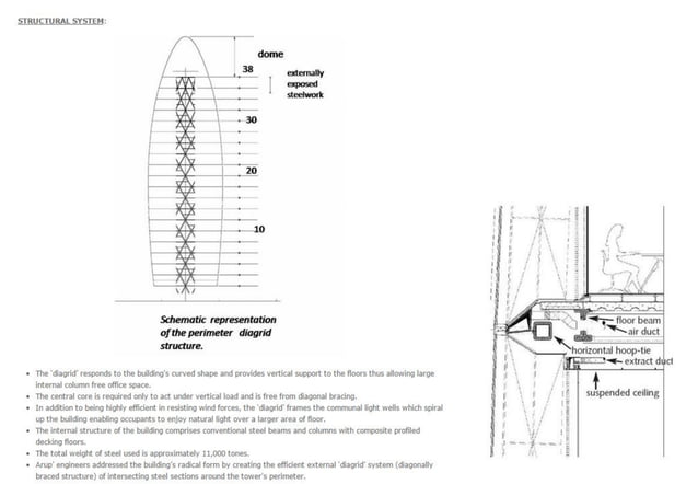 The Gherkin: Case Study | PDF | Civil Engineering Industry | Industries