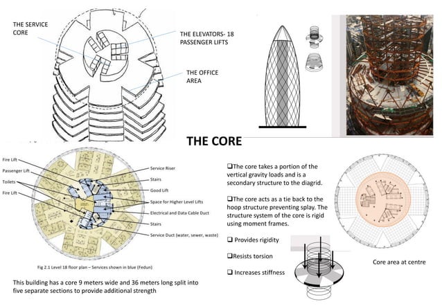 The Gherkin: Case Study | PPT