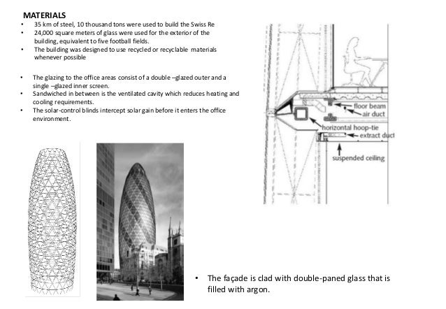The Gherkin: Case Study