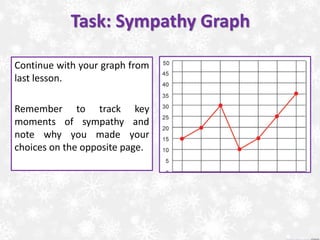 The Ghost of Christmas Past | PDF