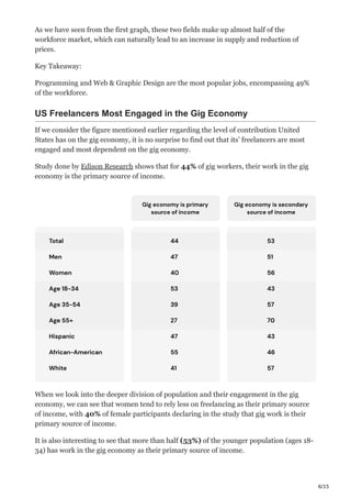 The gig economy the economic backbone of the future by brodmin.com ...